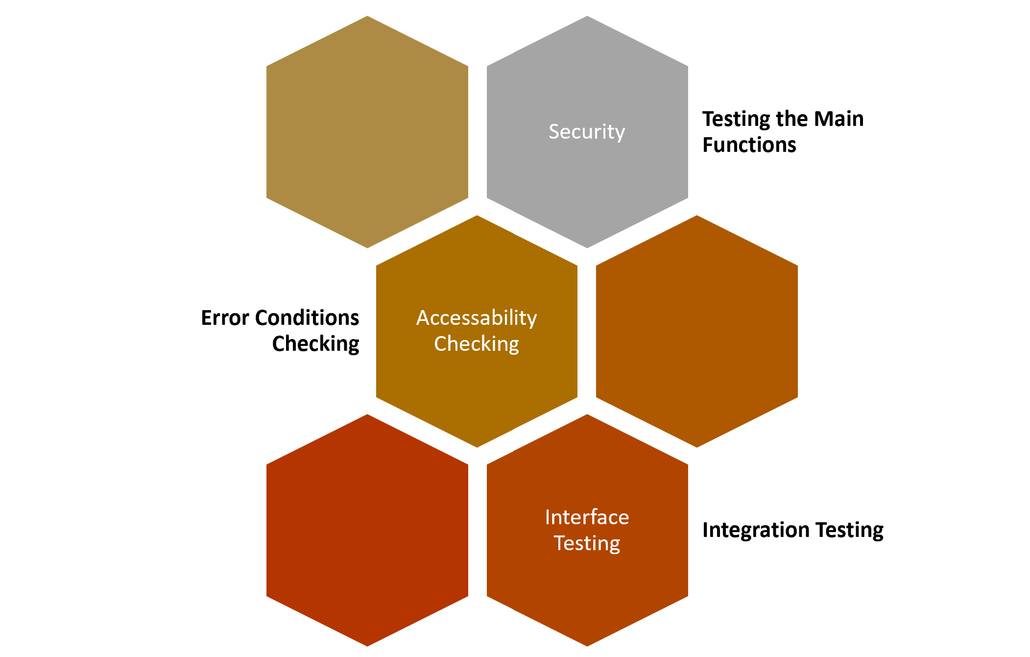 Functional Testing